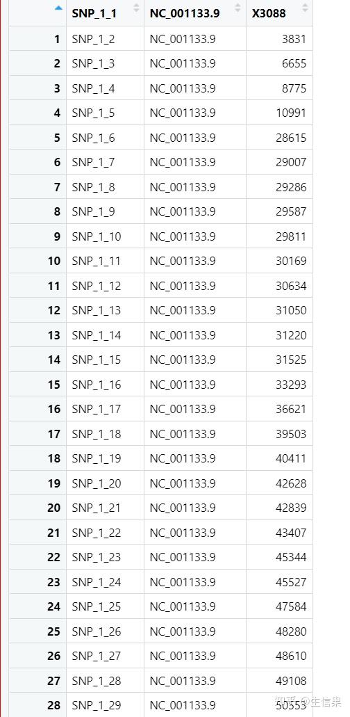 掌握CMplot：使用R轻松创建精美SNP密度图 - 知乎