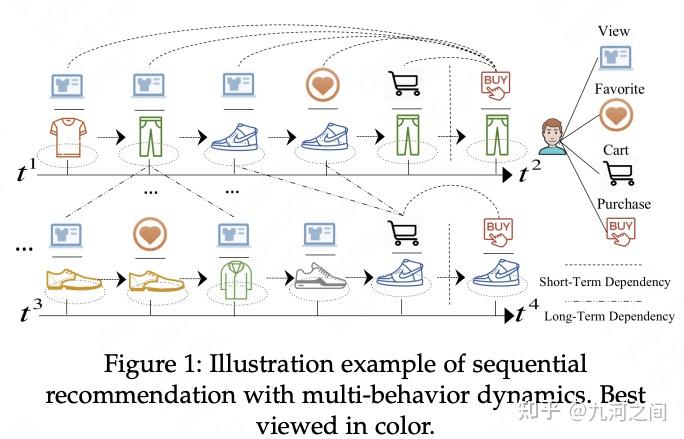 2022年CIKM预估方向梳理(含SIGIR'22) - 知乎