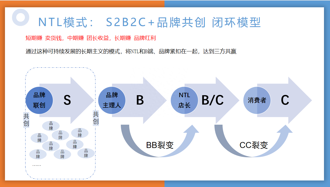一文带你看懂电商选品货盘和选品方法 - 知乎
