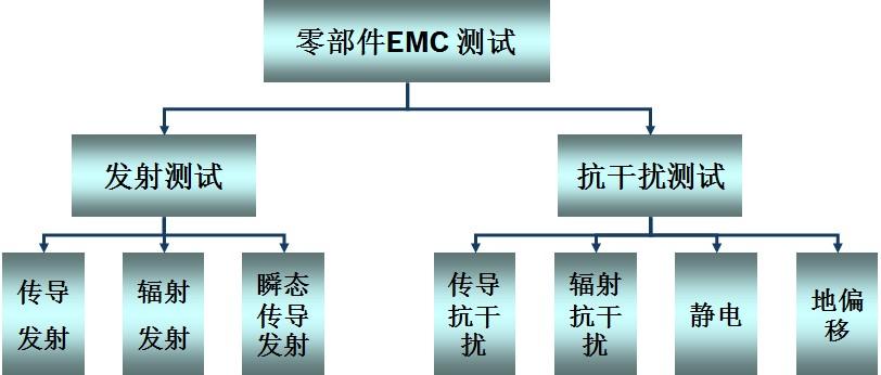 汽车电子EMC简介 - 知乎