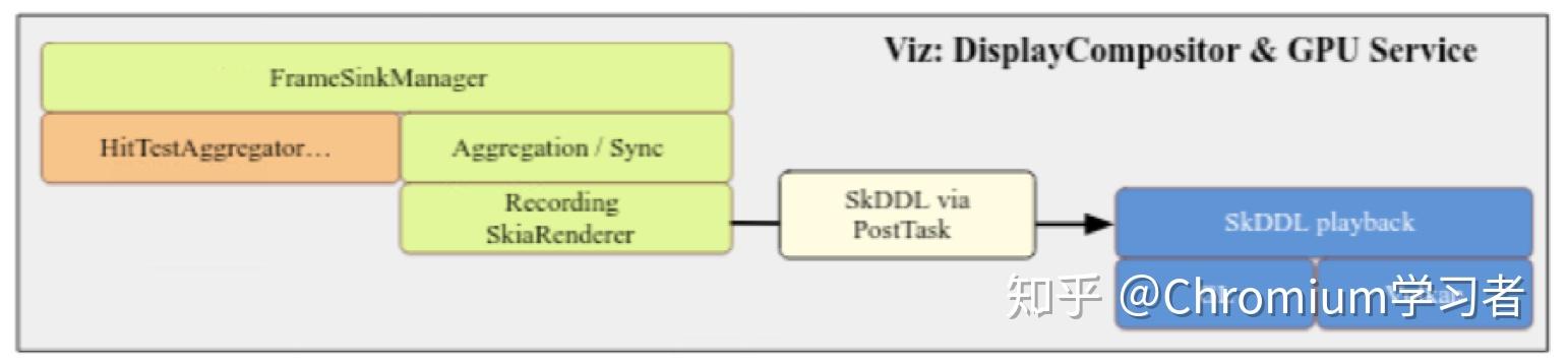 Skia Vulkan Performance - 知乎