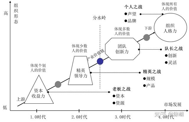 英伟达（NVIDIA）的组织架构 - 知乎