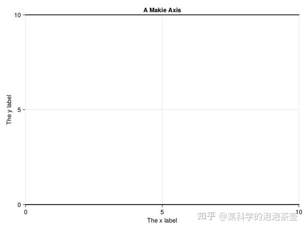 Julia ： 使用Makie绘图 -- Figure, Axis - 知乎
