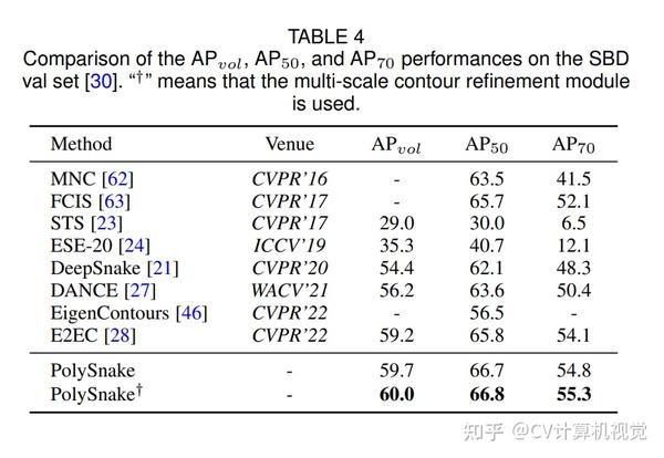 PolySnake：中科大和悉尼大学联合提出轻量级基于轮廓的实例分割新方法 - 知乎