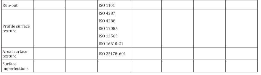 ISO 14638 2015 Matrix model - 知乎