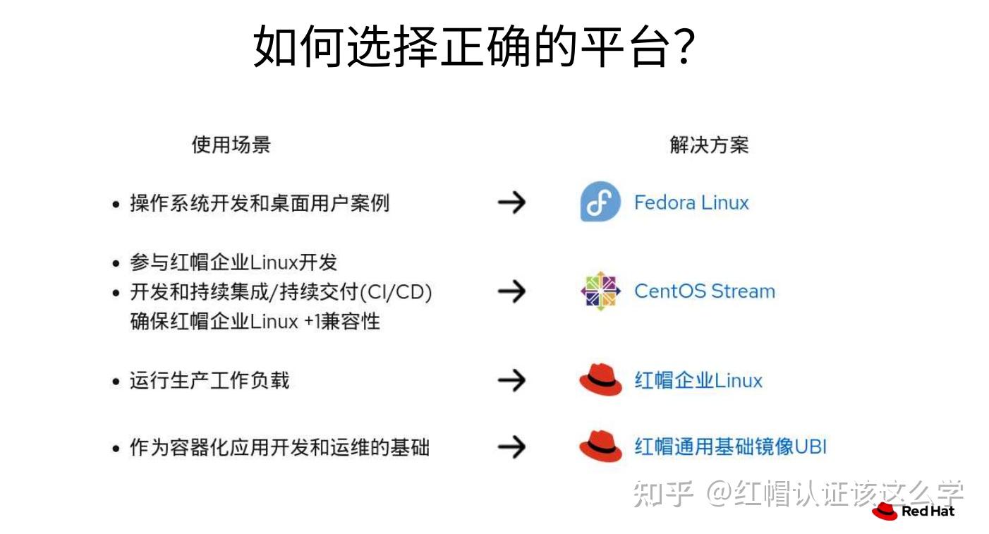 【又双叒改版啦】红帽RedHat Enterprise Linux 9.0最新趋势解读 - 知乎