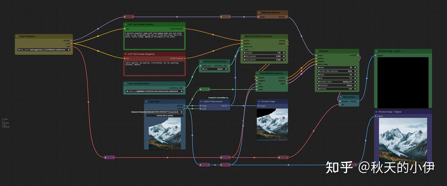 SDXL ControlNet Union 全能模型对比分析与图像编辑 - 知乎