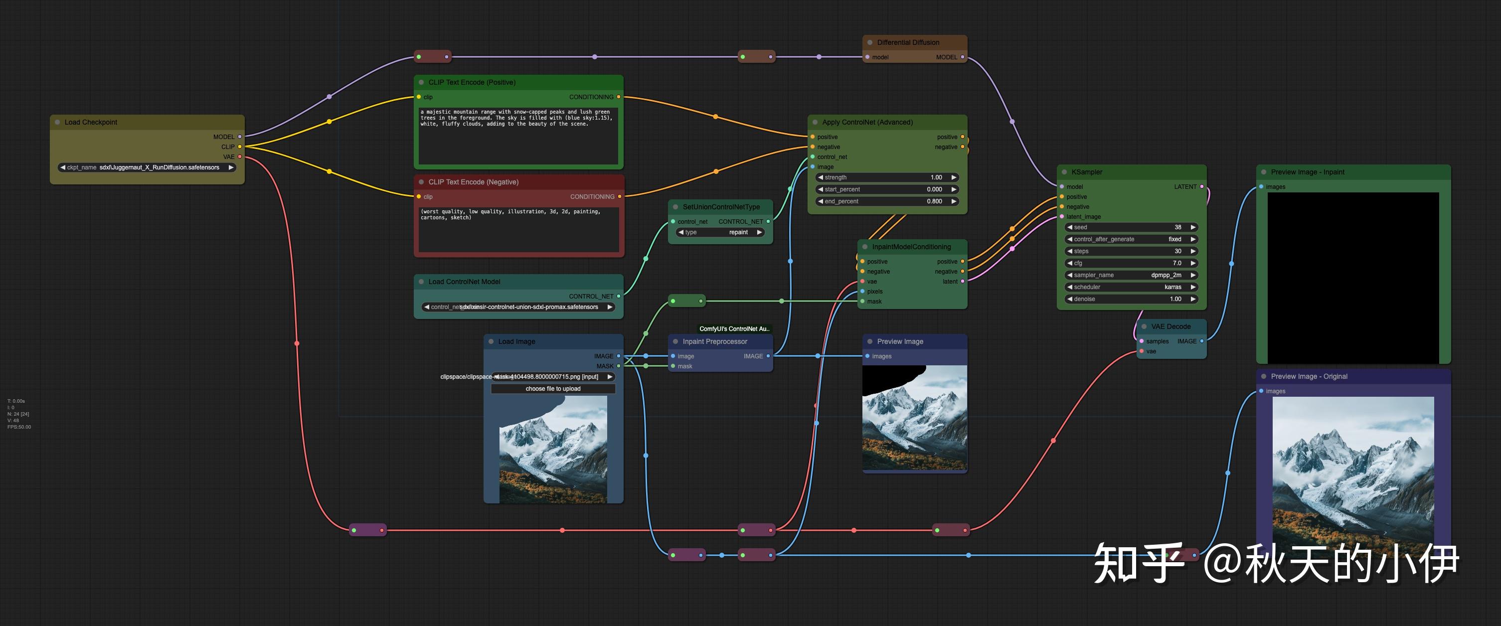 SDXL ControlNet Union 全能模型对比分析与图像编辑 - 知乎