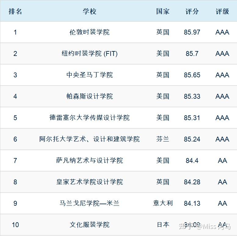 LCF、CSM、RCA都藏着哪些时尚趋势？ - 知乎