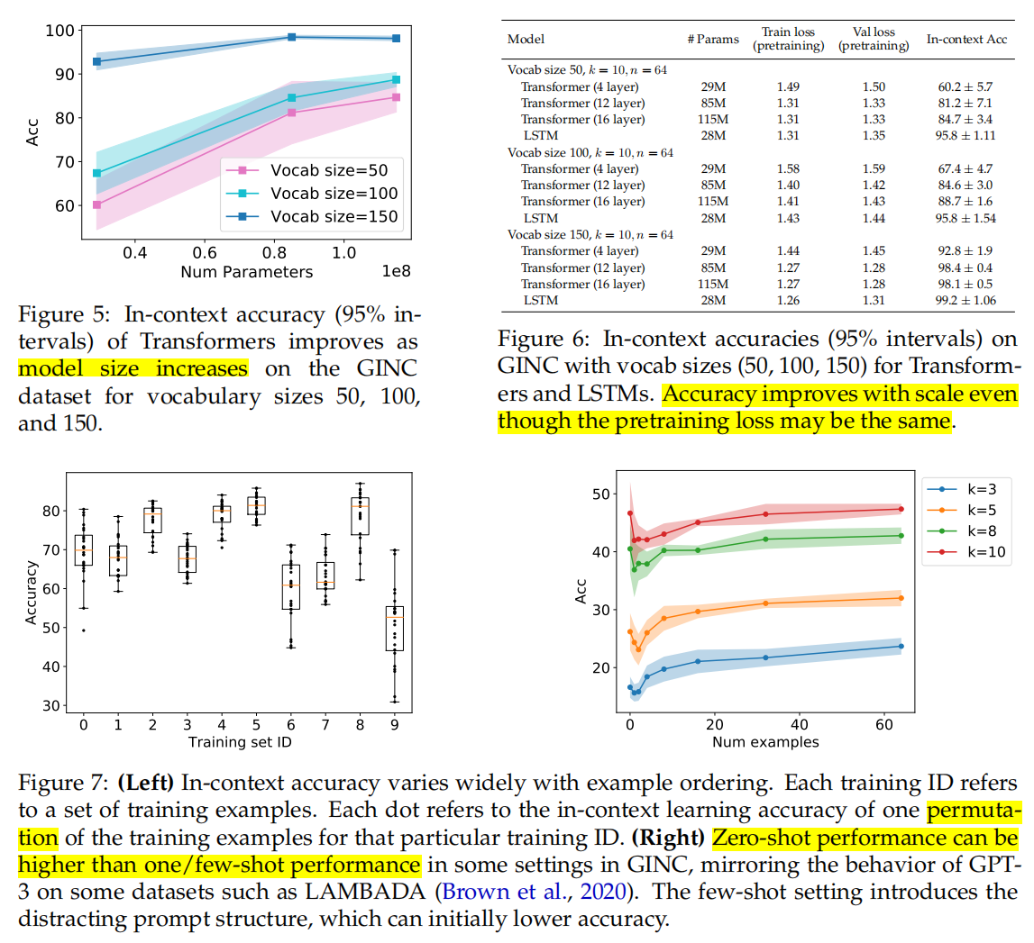 Consensuses and disagreements in the in-context learning studies — in-context learning 研究梳理 - 知乎
