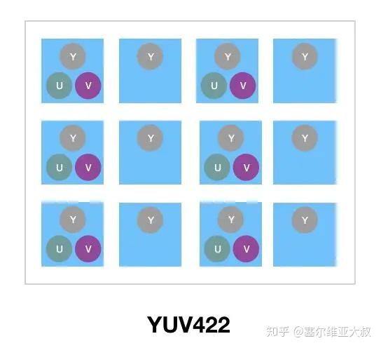 Android 音视频开篇：基础知识（硬解码） - 知乎