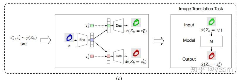 ICLR2021|通过干预的无监督解耦表示 - 知乎