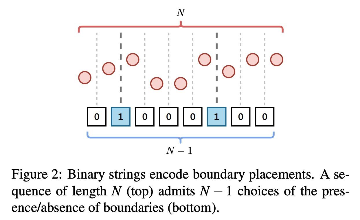 爱可可AI前沿推介(5.21) - 知乎
