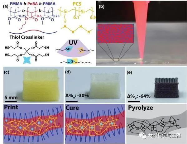 美国学者材料顶刊《Materials Today》：3D打印分级多孔高性能陶瓷！ - 知乎