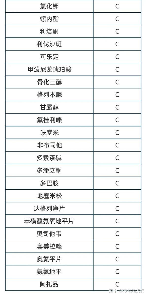 常用「激素药」，孕期能用吗？ 知乎