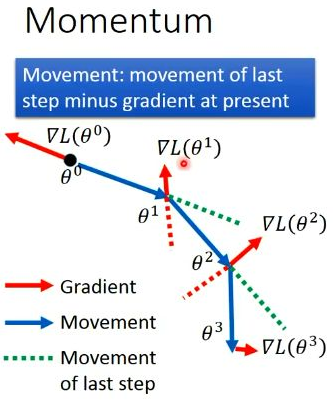 优化算法之Gradient descent with momentum - 知乎
