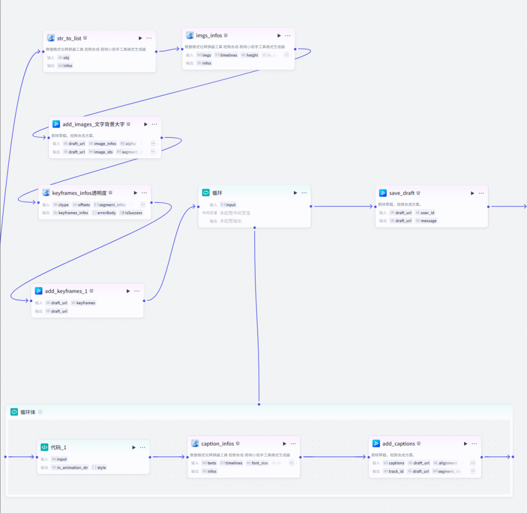 Coze智能体工作流：1分钟生成10w+爆款今日语录视频，全自动，无需剪辑 - 知乎