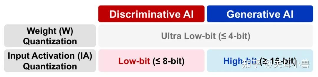 八仙过海，各显神通：ISSCC 2025 AI加速器专题盘点 - 知乎
