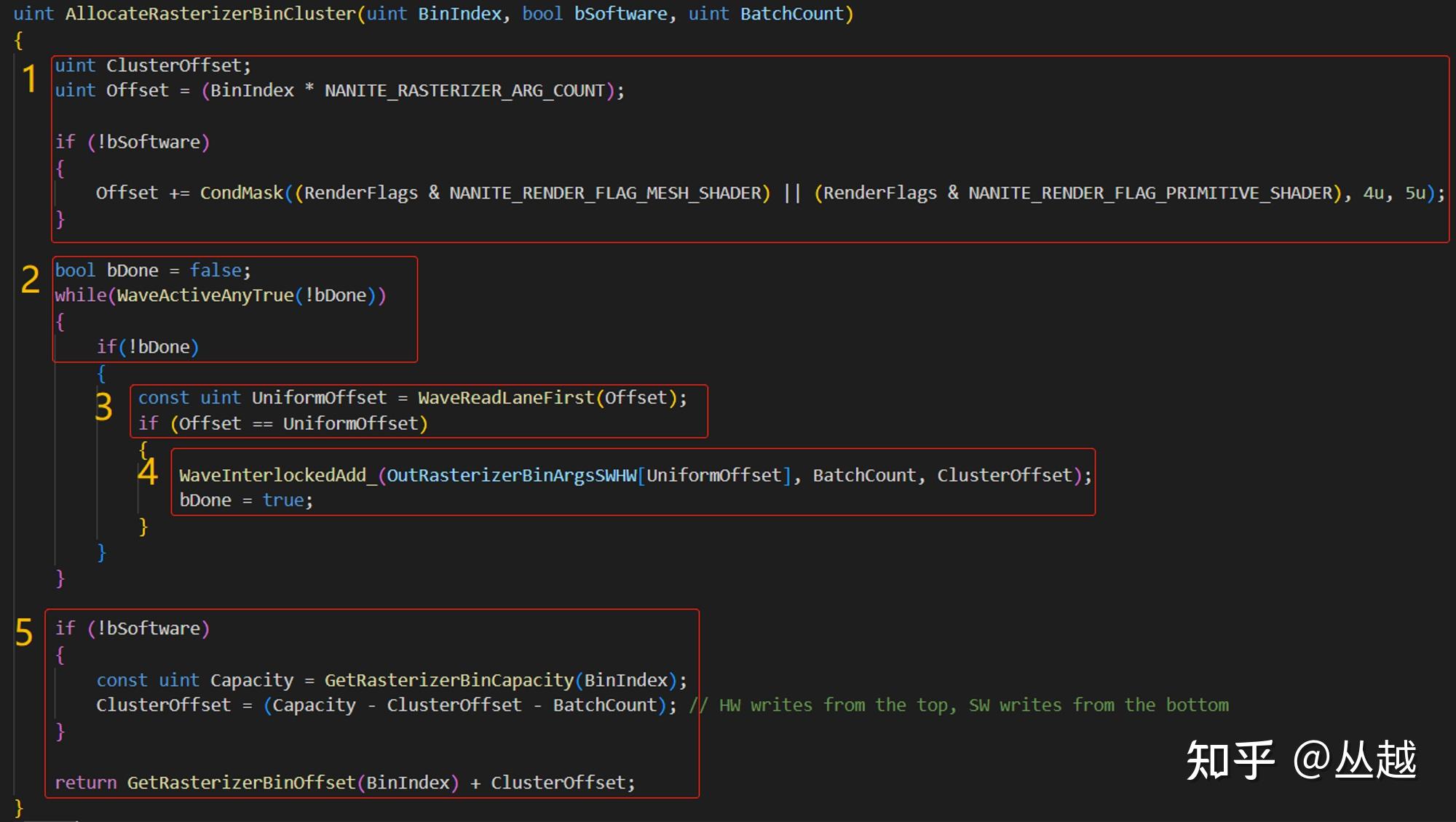 游戏引擎随笔 0x35：UE5.x Nanite 源码解析之可编程光栅化（上） - 知乎