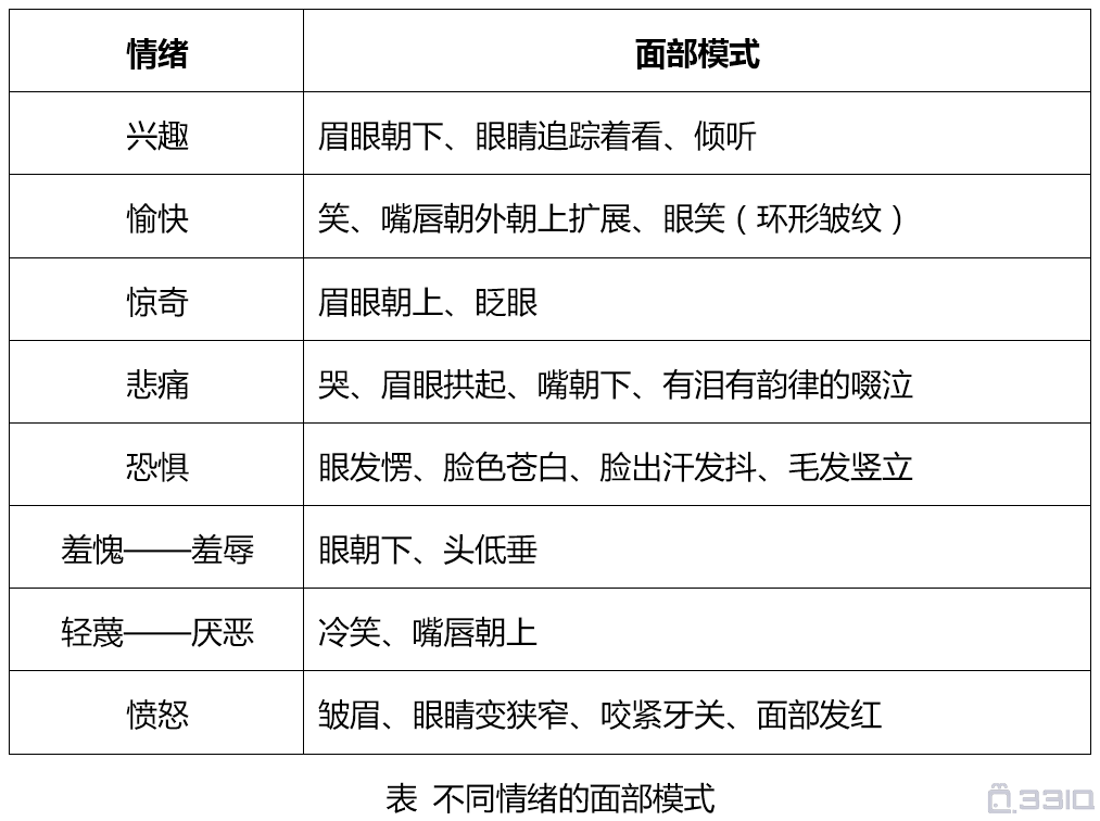 怎样从表情解读出他人情绪？ 知乎
