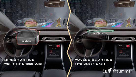 HUD领域的革命性技术——全息光波导 - 知乎