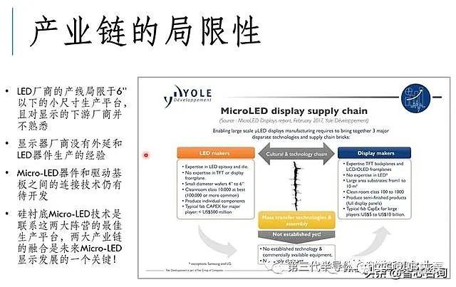 【深度好文】MicroLED技术路线分析 - 知乎