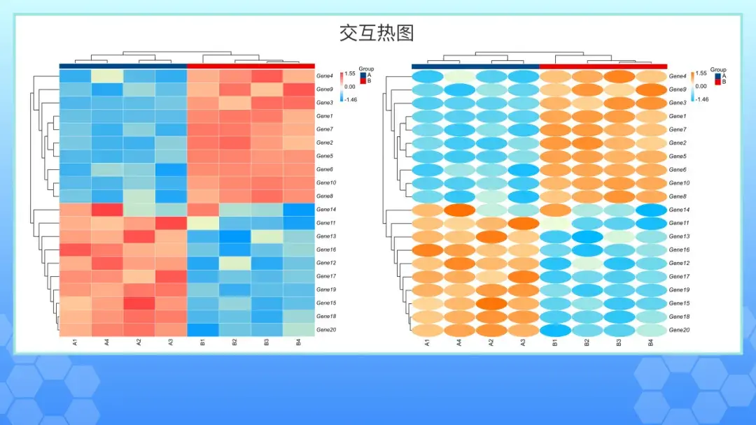 浅谈4款热图图表的多元化场景应用 - 知乎