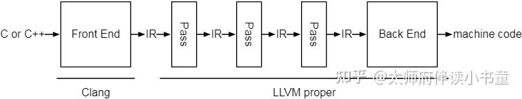 写给入门者的LLVM介绍 - 知乎