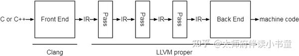 写给入门者的LLVM介绍 - 知乎
