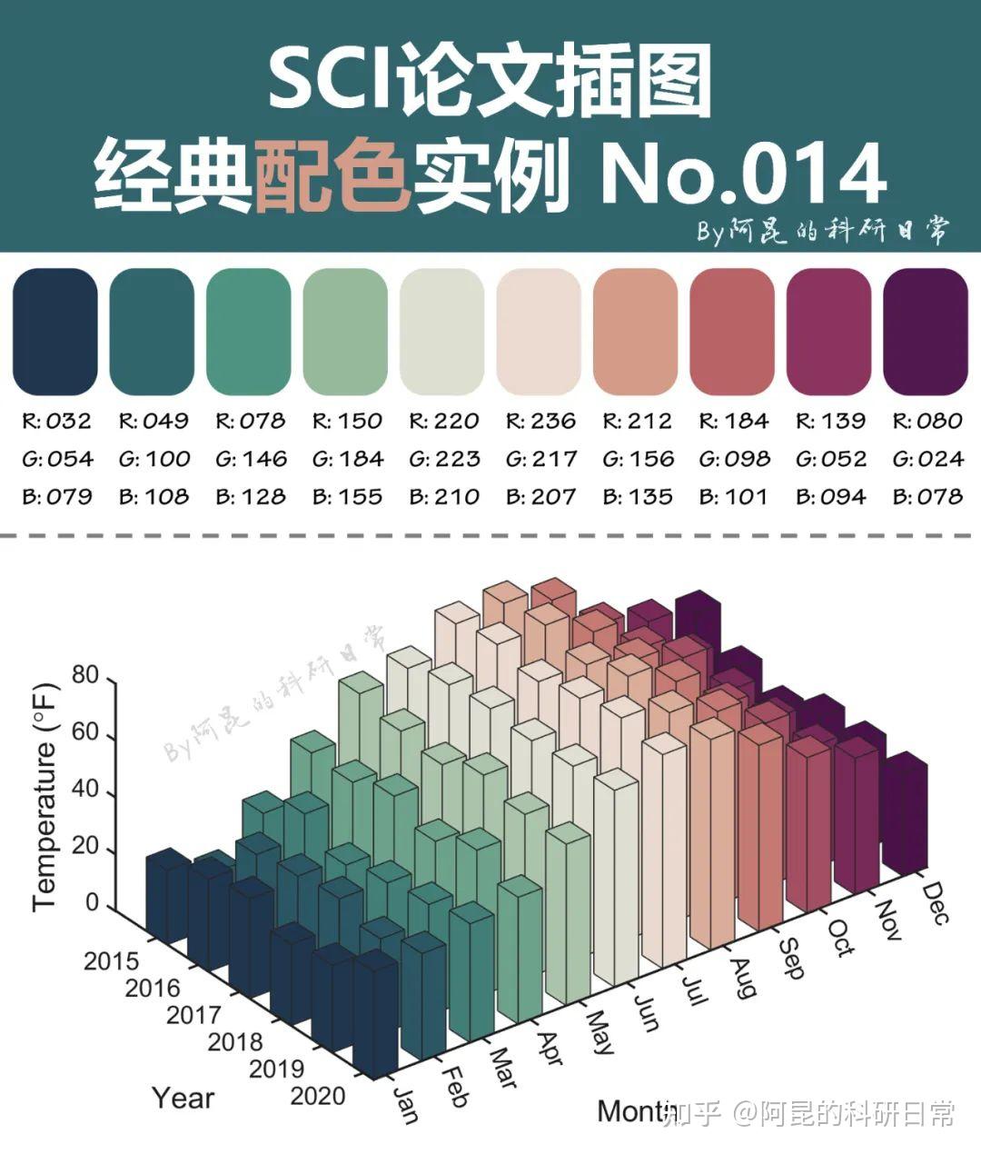 用这套配色拿下审稿专家！SCI论文插图经典配色实例第9期 - 知乎