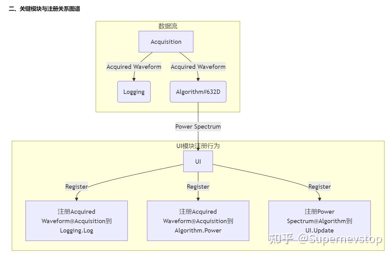 探索 DeepSeek 与 LabVIEW CSM 框架结合的可能性 - 知乎