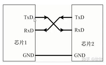 设备之间通信的方式 - 知乎