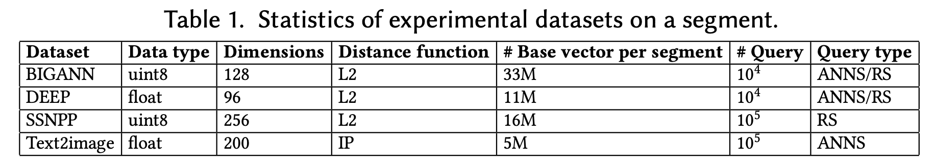 [SIGMOD‘24] Starling: Disk-Resident Graph Index Framework for ANN on Vector Data Segments - 知乎