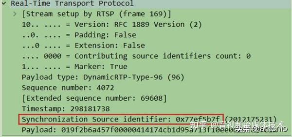 取rtsp流数据_RTSP协议交互流程之拉流分析 - 知乎
