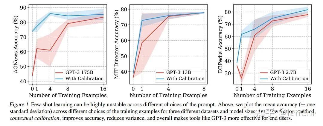 Calibrate Before Use: Improving Few-Shot Performance of Language Models - 知乎