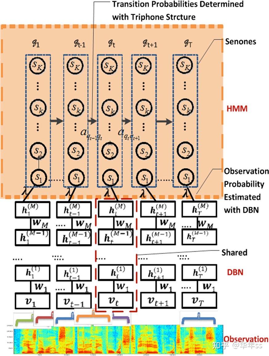 CMU-10707 第十四讲 序列到序列建模I - 知乎