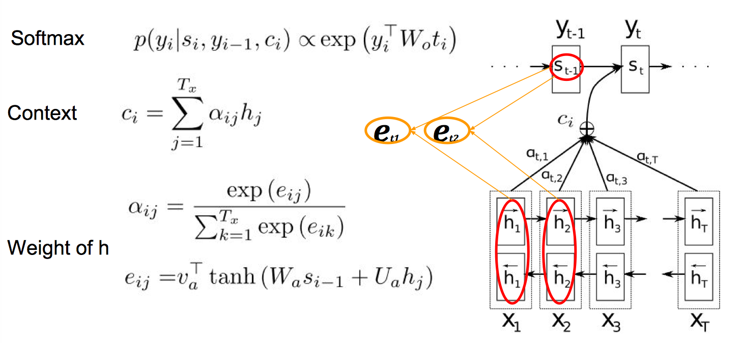 tensorflow seq2seq 详解 - 知乎