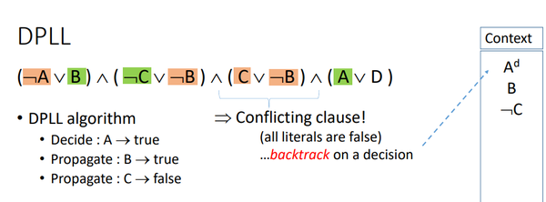 可满足性理论（SMT）的算法：DPLL(T) - 知乎