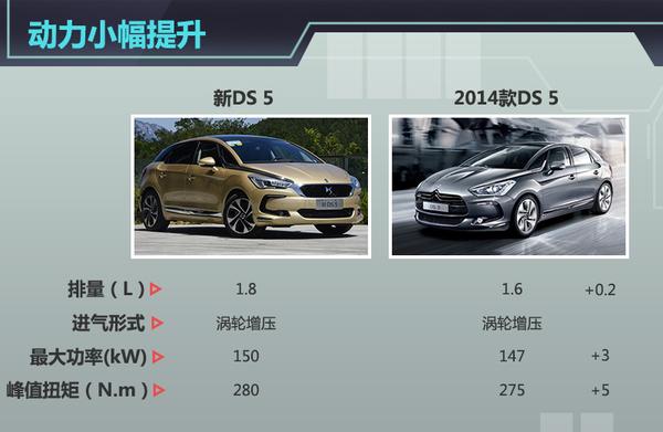 DS 5搭1.8T发动机 售价涨3千/配置增3项 - 知乎