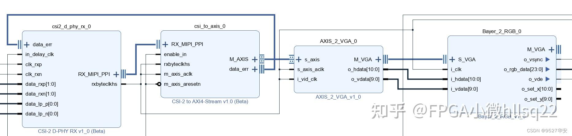 FPGA解码MIPI视频 OV5647 2line CSI2 720P分辨率采集 提供工程源码和技术支持 - 知乎