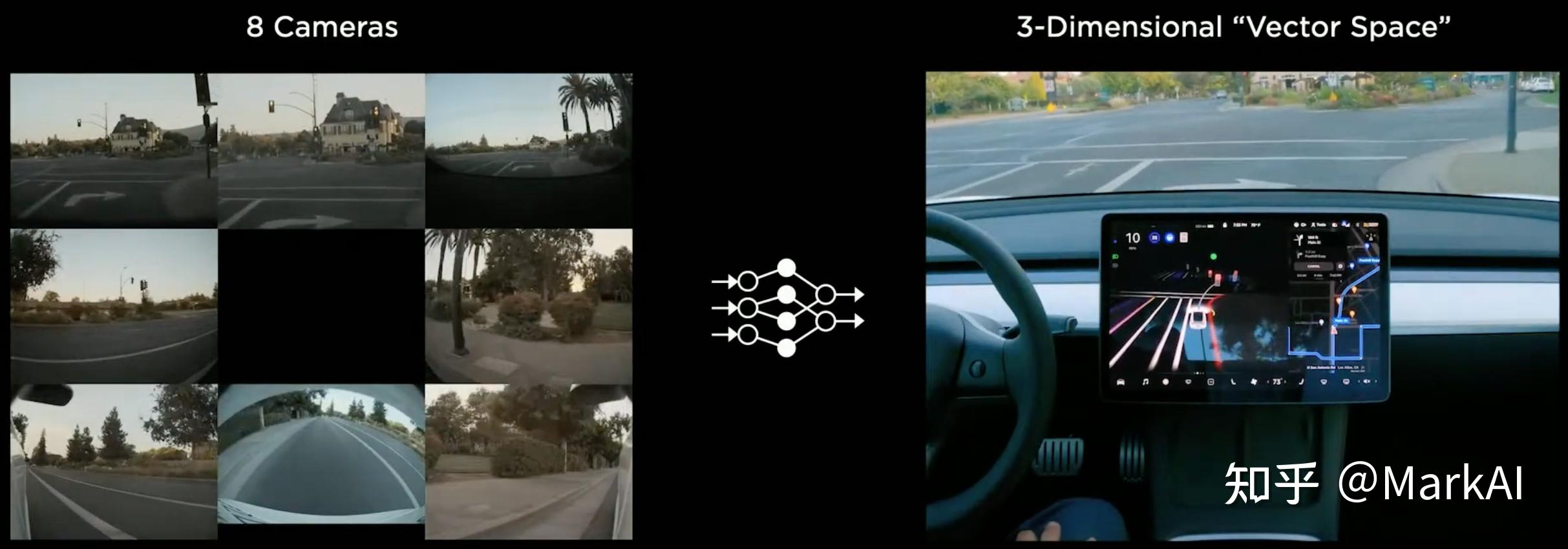 九头蛇的进化：Tesla AutoPilot 纯视觉方案解析 - 知乎