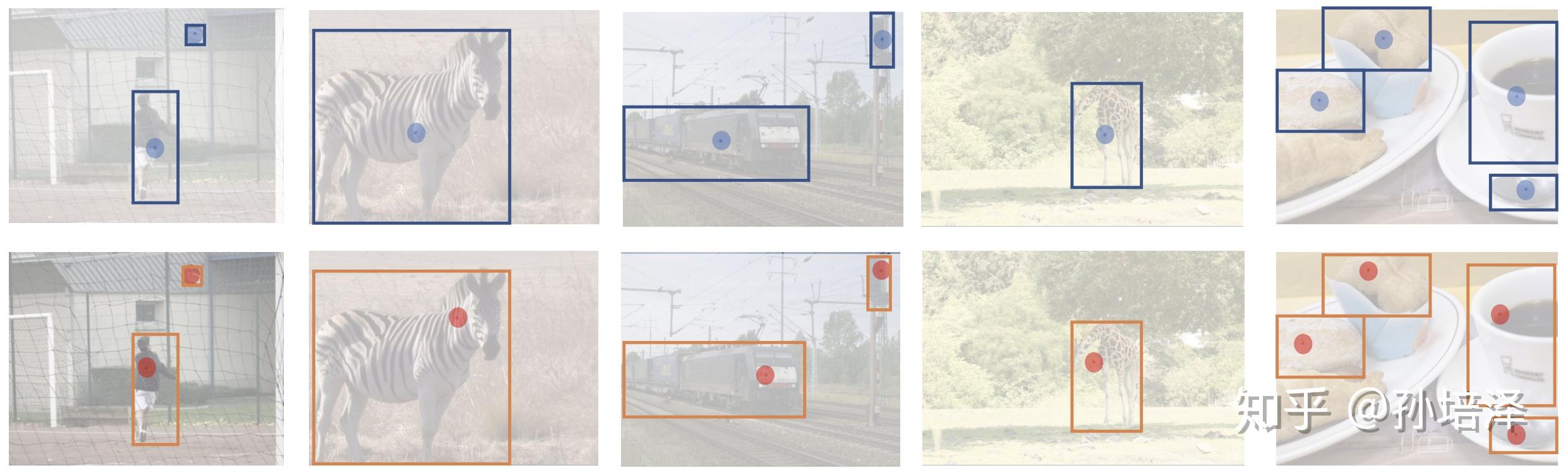 ICML2021 OneNet: What Makes for End-to-End Object Detection? - 知乎