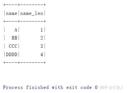 Spark - 自定义函数（UDF、UDAF、UDTF） - 知乎