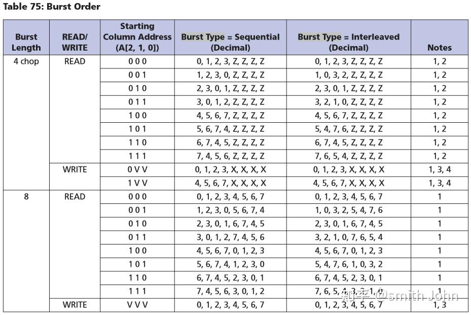 【DDR3】快速扫盲 - 知乎