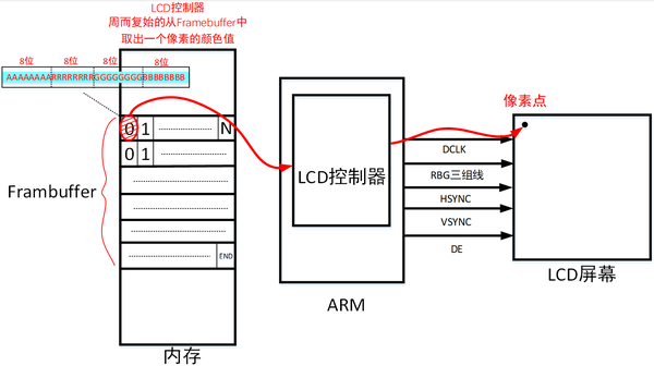Linux应用开发【第一章】Framebuffer应用开发 - 知乎