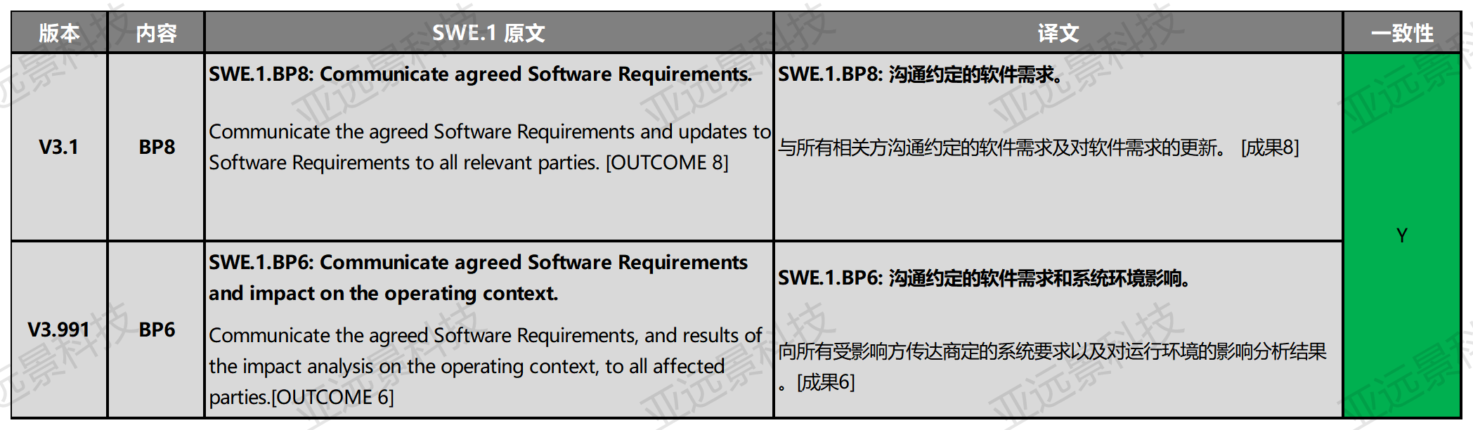 ASPICE V3.991差异解读—SWE.1（ASPICE V4.0草稿版差异预览） - 知乎