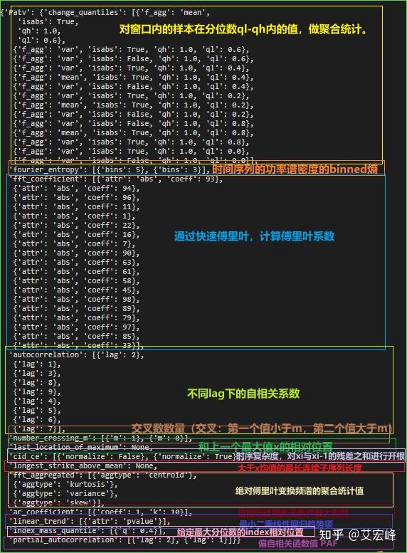 tsfresh使用小结 - 知乎