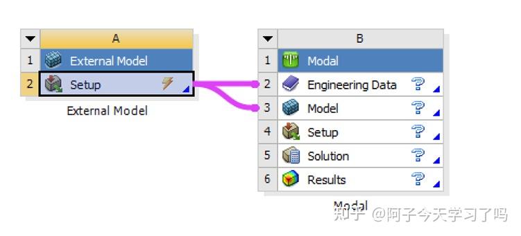 CATIA&HyperMesh&Workbench联合仿真 - 知乎