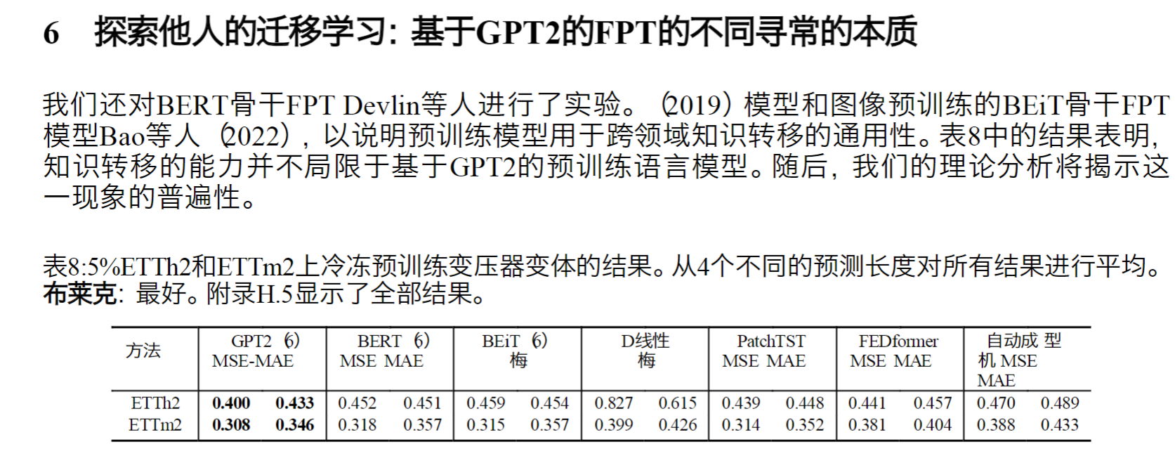 时间序列大模型 One Fits All Power General Time Series Analysis By Pretrained Lm 知乎
