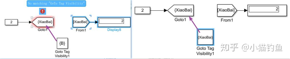 又见Simulink库模型之(3)：信号路由 - 知乎